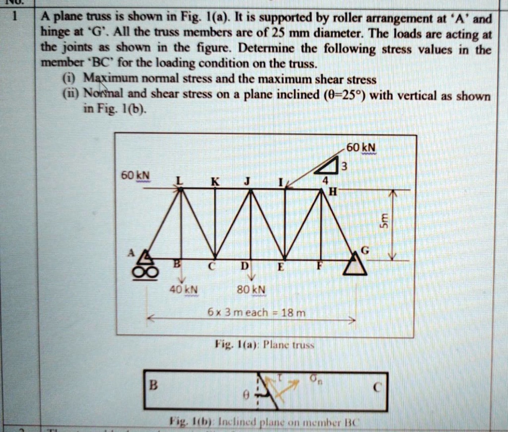 SOLVED: A plane truss is shown in Fig. 1(a). It is supported by a ...