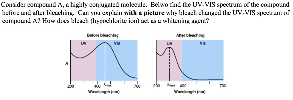 SOLVED:Consider compound A, a highly conjugated molecule. Belwo find ...