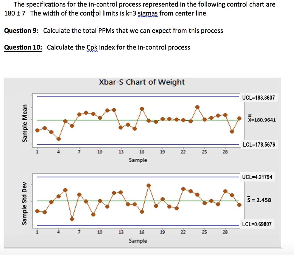 SOLVED: The specifications for the in-control process represented in the following control chart ...