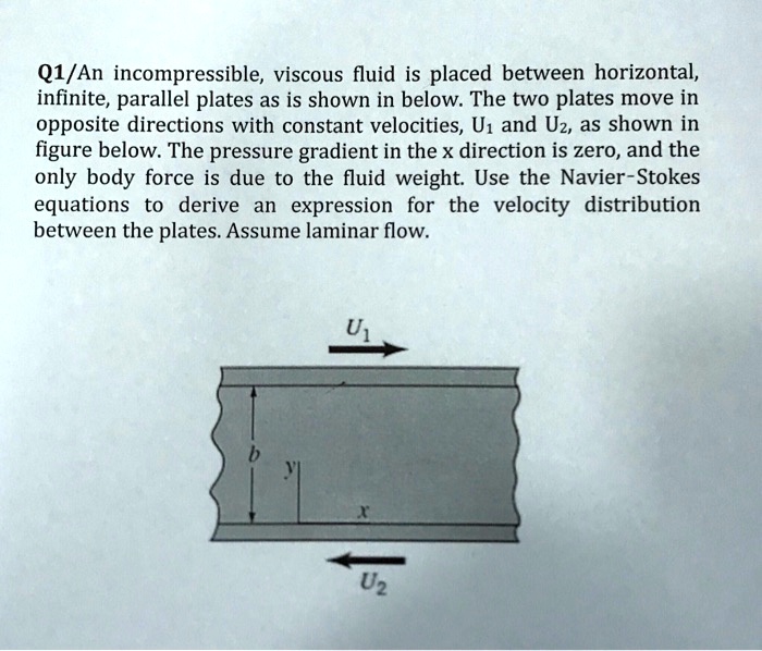 SOLVED: An incompressible, viscous fluid is placed between horizontal ...