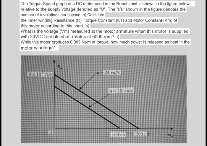 SOLVED: The Torque-Speed graph of a DC motor used in the Robot Joint is ...