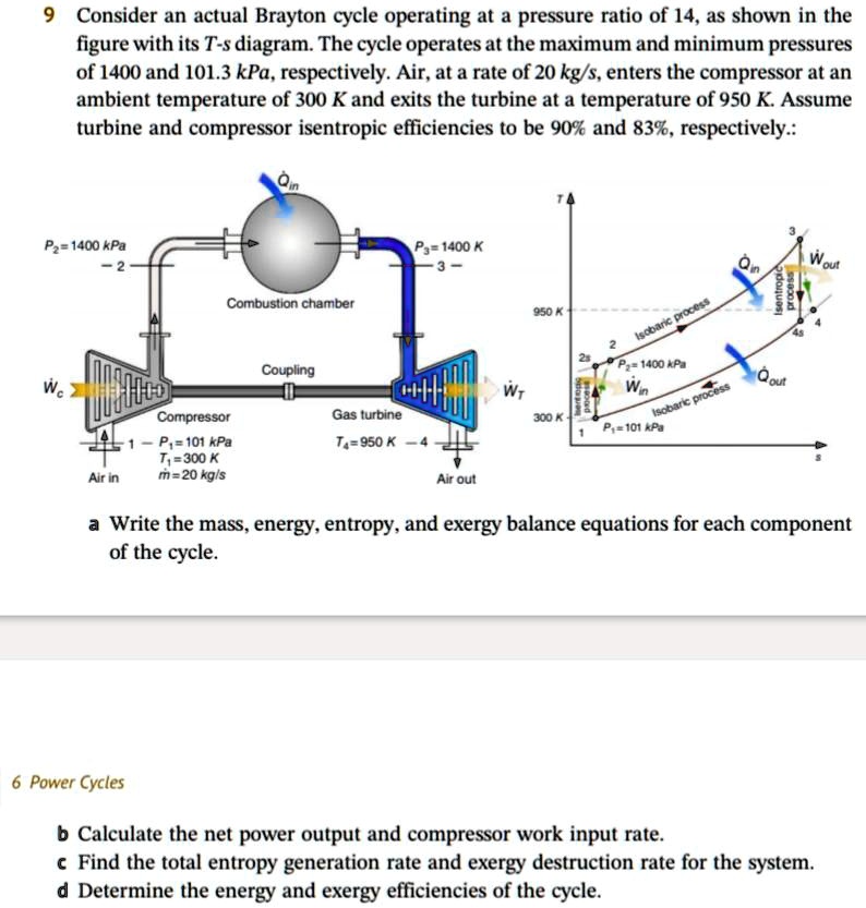 SOLVED: Consider an actual Brayton cycle operating at a pressure ratio ...