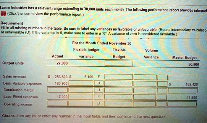 SOLVED: Lanco Industries has a relevant range extending to 30,800 units ...