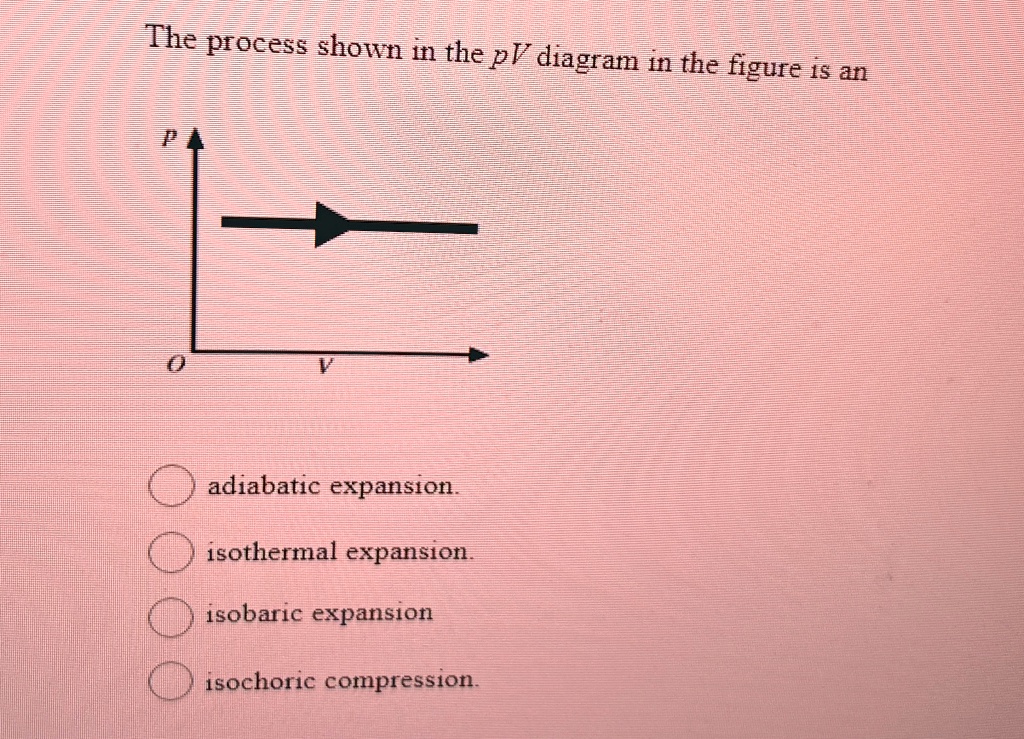 the process shown in the pv diagram in the figure is an pa 0 v ...