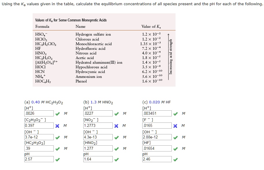 SOLVED: Using the Ka values given in the table, calculate the ...
