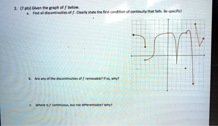 SOLVED: (7 pts) Given the graph of f below: Find all discontinuities of f . Clearly state the ...