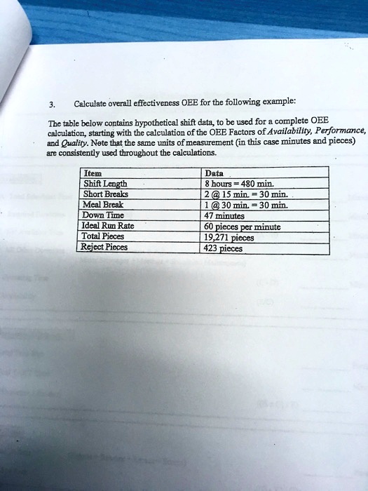 3. Calculate overall effectiveness OEE for the following example: The table below contains ...