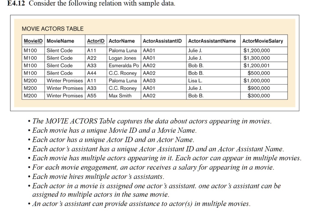 E4.12 Consider the following relation with sample data. MOVIE ACTORS ...