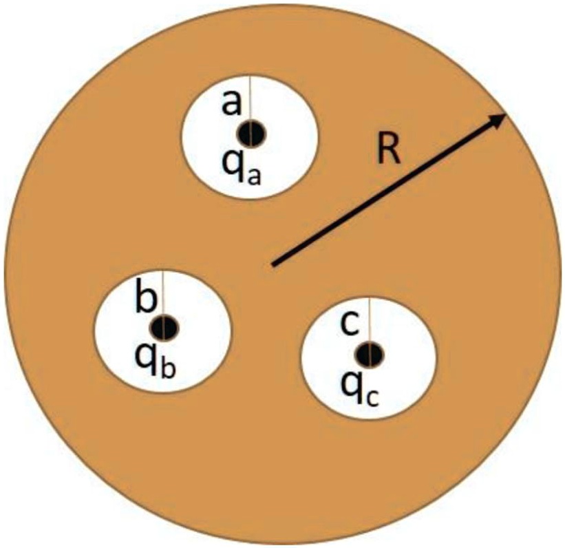 Solved A Single Spherical Conductor Of Radius R Has 3 Cavities With Radii A B And C And 