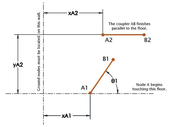 SOLVED: Apply graphical linkage synthesis using computer-aided design ...