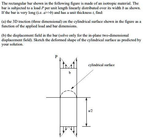 The rectangular bar shown in the following figure is made of an isotropic material. The bar is ...