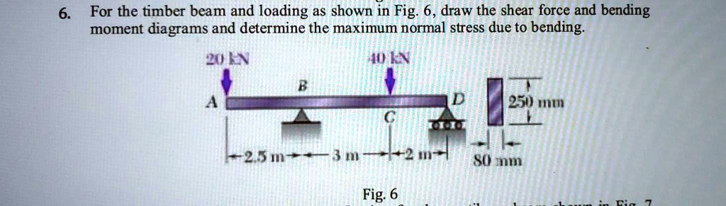 SOLVED: For the timber beam and loading as shown in Fig. 6, draw the ...