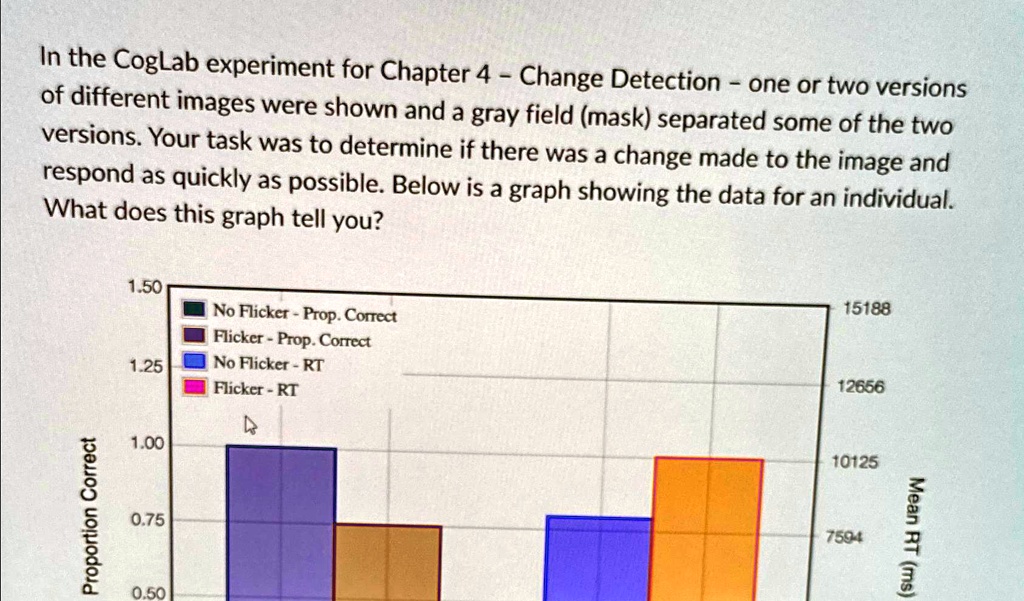 In the CogLab experiment for Chapter 4 - Change Detection - one or two versions of different ...