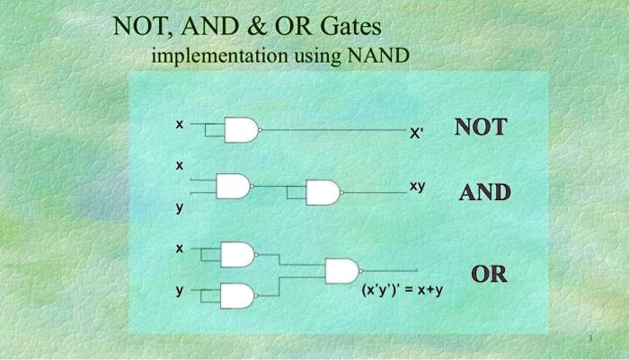 not and or gates implementation using nand not and or xy xy 55714