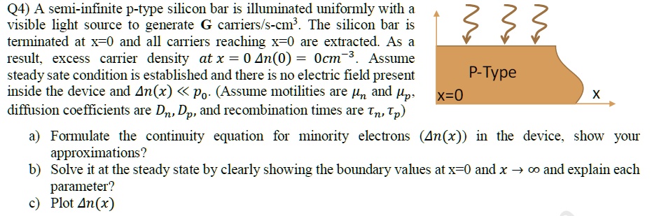 q4 a semi infinite p type silicon bar is illuminated uniformly with a ...