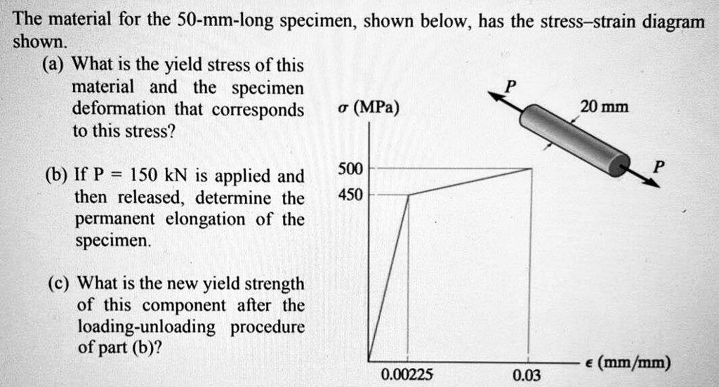 The material for the 50-mm-long specimen, shown below, has the stress ...