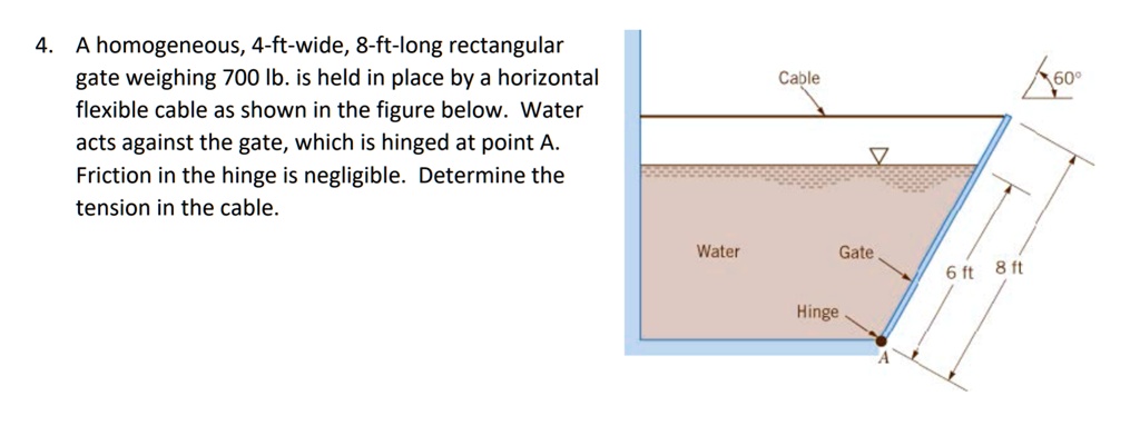 homogeneous 4 ft wide 8 ft long rectangular gate weighing 700 ib is ...