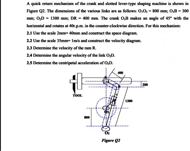 SOLVED: A quick return mechanism of the crank and slotted lever-type ...