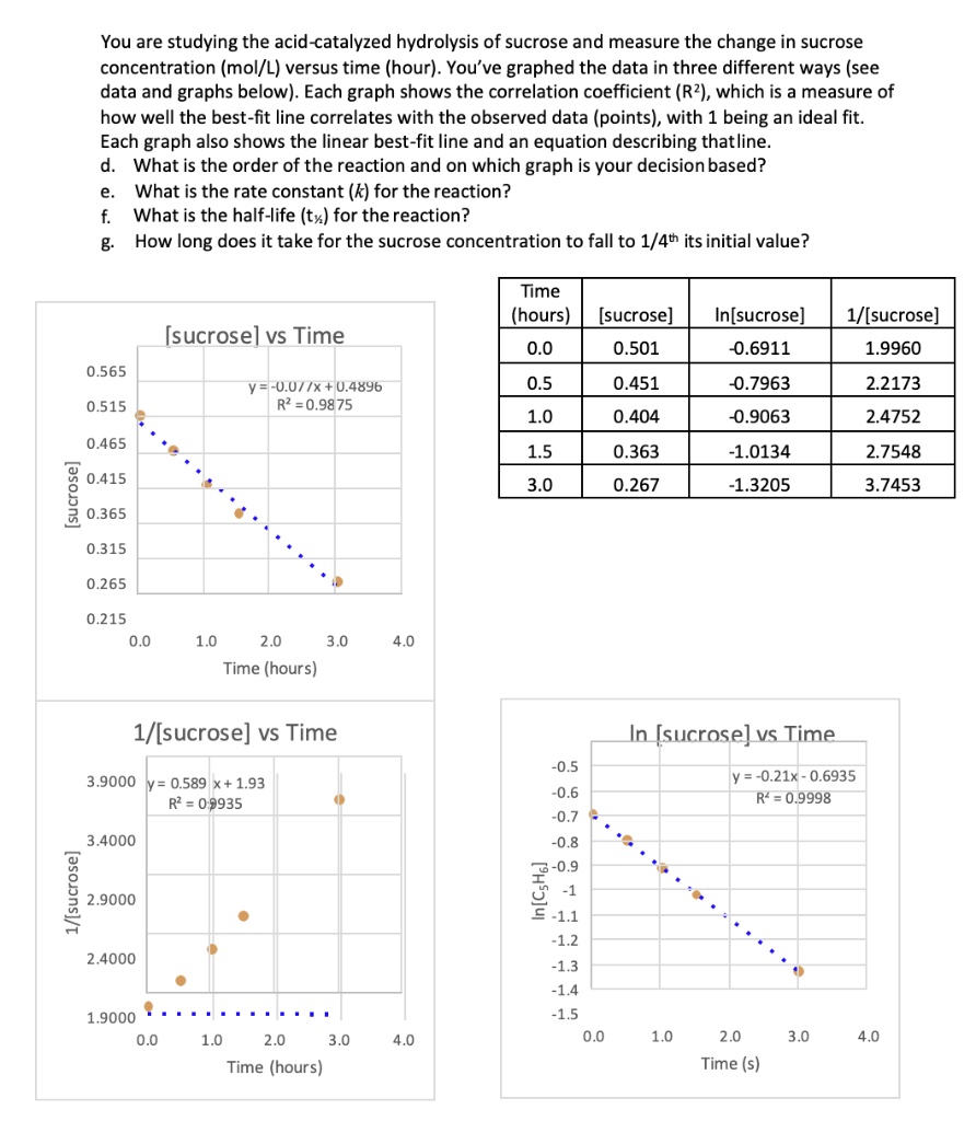 SOLVED: You are studying the acid-catalyzed hydrolysis of sucrose and ... SOLVED: You are studying the acid-catalyzed hydrolysis of sucrose and ...