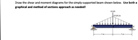 Draw the shear and moment diagrams for the simply-supported beam shown below. Use both a ...