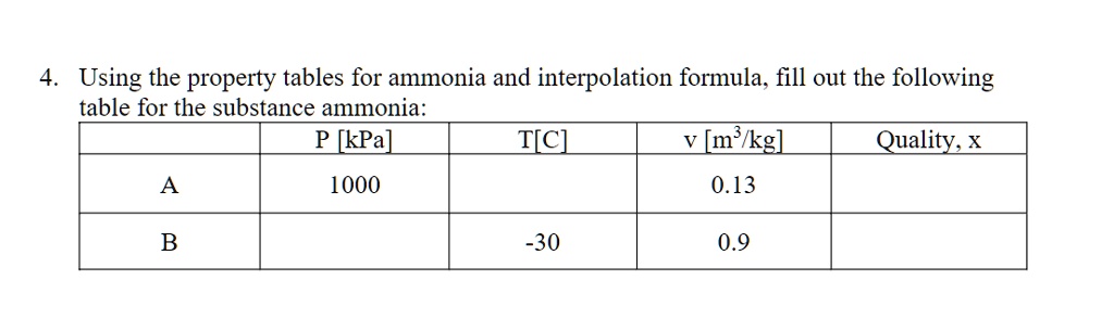 SOLVED: Using the property tables for ammonia and interpolation formula, fill out the following ...