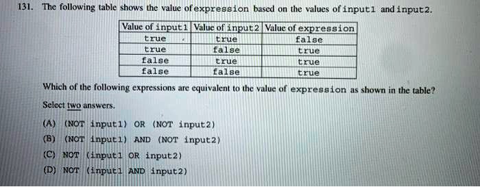 131 the following table shows the value of express ion based on the ...