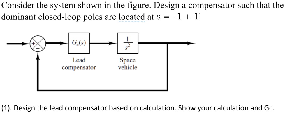 Consider the system shown in the figure. Design a compensator such that the dominant closed-loop ...