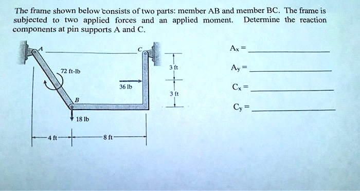SOLVED: The frame shown below consists of two parts: member AB and ...