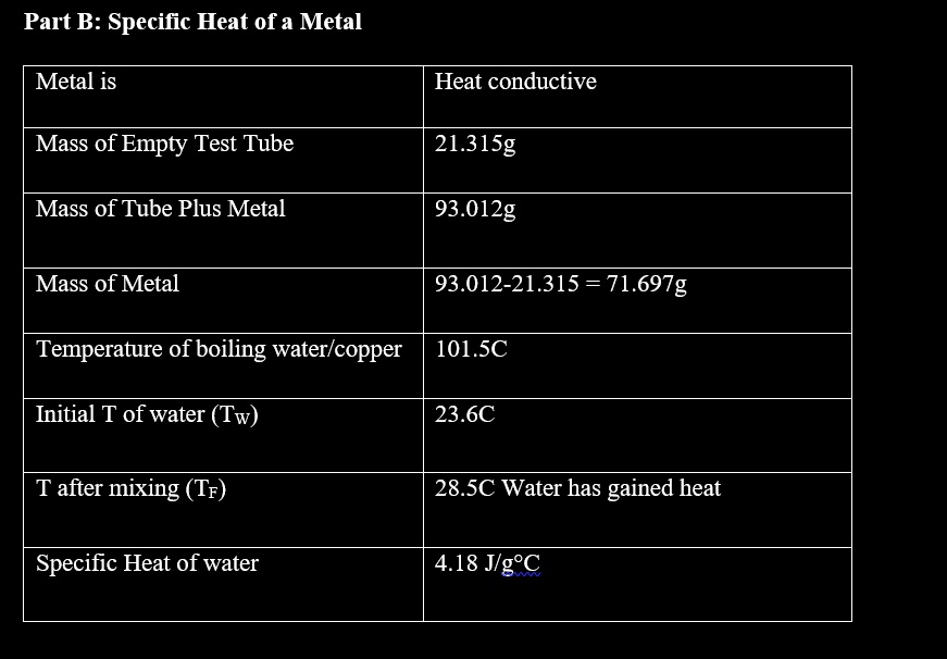SOLVED: Find the specific heat of copper provided the following data ...