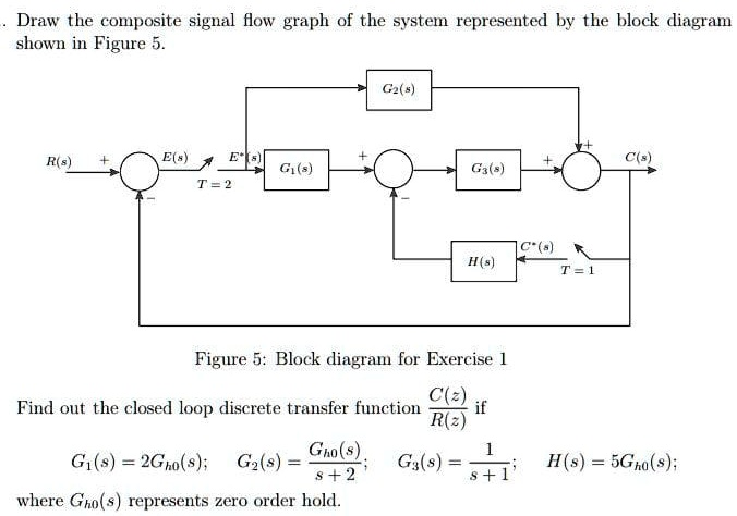 SOLVED: Draw the composite signal flow graph of the system represented ...