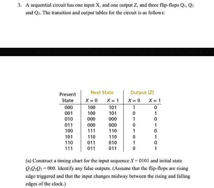 SOLVED: A sequential circuit has one input X, and one output Z, and three flip-flops Qi, Q and Q ...