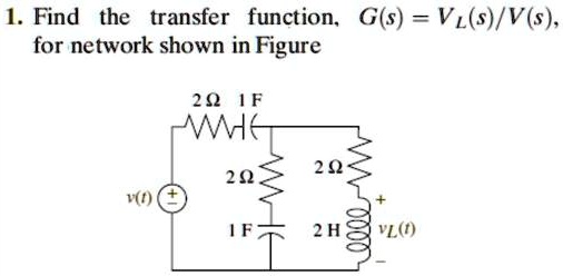 1. Find the transfer function, G(s) = VL(s)/V(s), for network shown in Figure