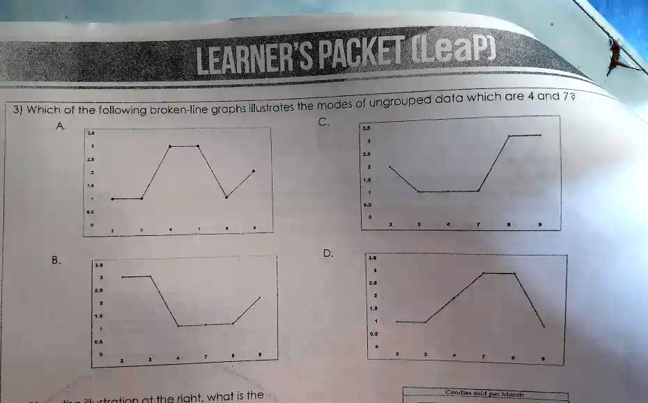 LEARNER'S PACKET (LeaP) 3) Which of the following broken-line graphs ...