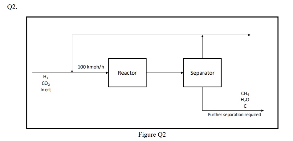Q2 H2 Co2 Inert 100 Kmoh H Reactor Separator Figure Q2 Ch4 Ho C