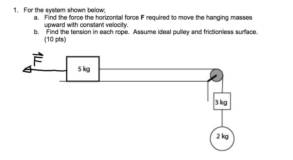 SOLVED: For the system shown below; Find the force the horizontal force ...