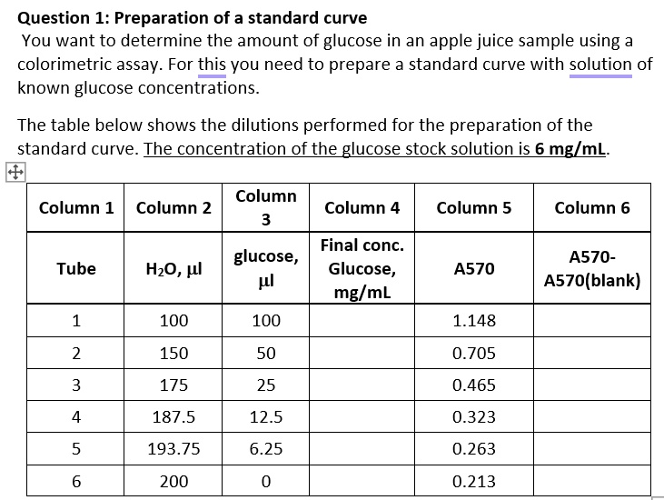 Solved Using Column 2 And 3 Determine The Dilution Factor Of Each
