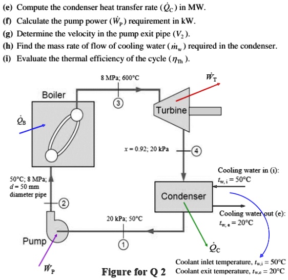 SOLVED: (e) Compute the condenser heat transfer rate (Qc) in MW ...