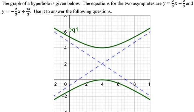 SOLVED: The graph of a hyperbola is given below. The equations for the ... SOLVED: The graph of a hyperbola is given below. The equations for the ...