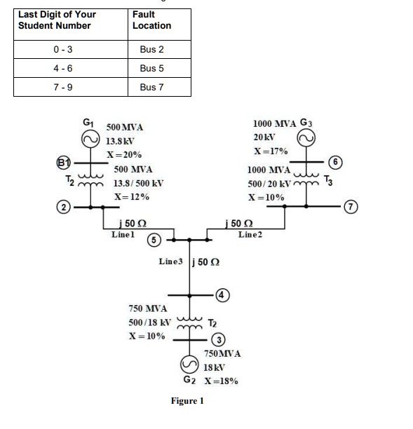 SOLVED: Figure 1 shows the circuit of a seven-bus power system. The ratings of the generators ...