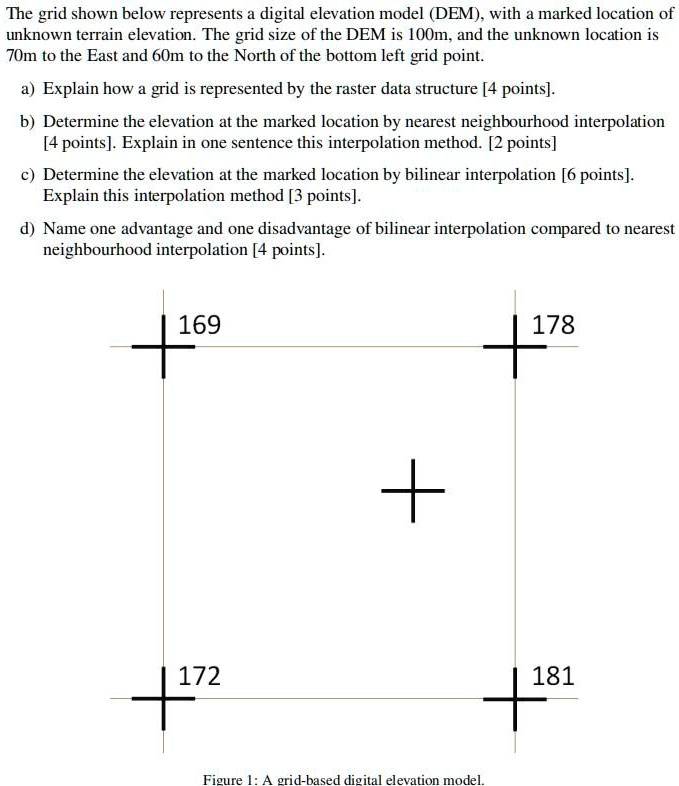 The grid shown below represents a digital elevation model (DEM), with a ...
