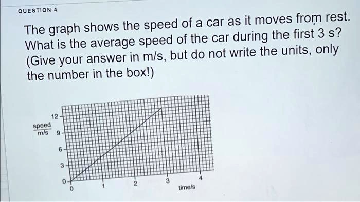 SOLVED: QUESTION 4: The graph shows the speed of a car as it moves from ...
