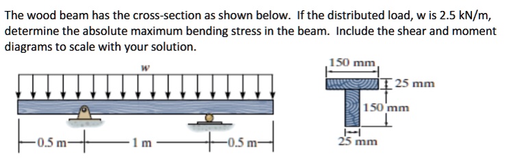 the wood beam has the cross section as shown below if the distributed ...