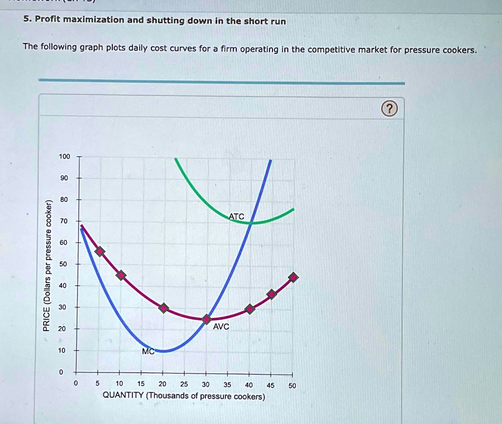 5. Profit maximization and shutting down in the short run The following ...