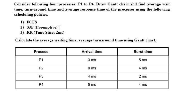 Consider following four processes: P1 to P4. Draw Gantt chart and find average wait time, turn ...
