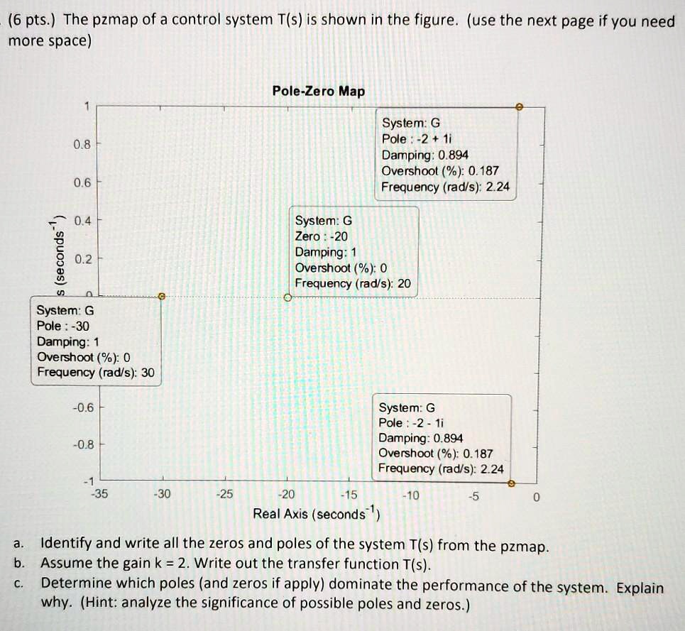 Solved The Pole Zero Map Of A Control System Ts Is Shown In The 1448