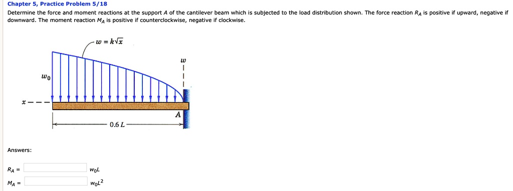 Chapter 5, Practice Problem 5/18 Determine the force and moment reactions at the support A of ...