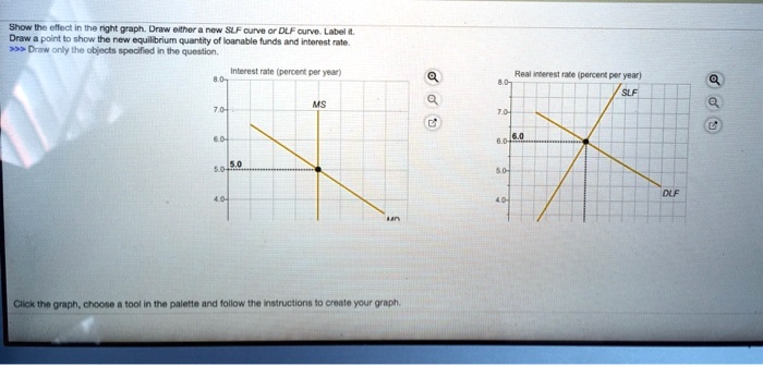Show the effect in the right graph. Draw either a new SLF curve or DLF ...