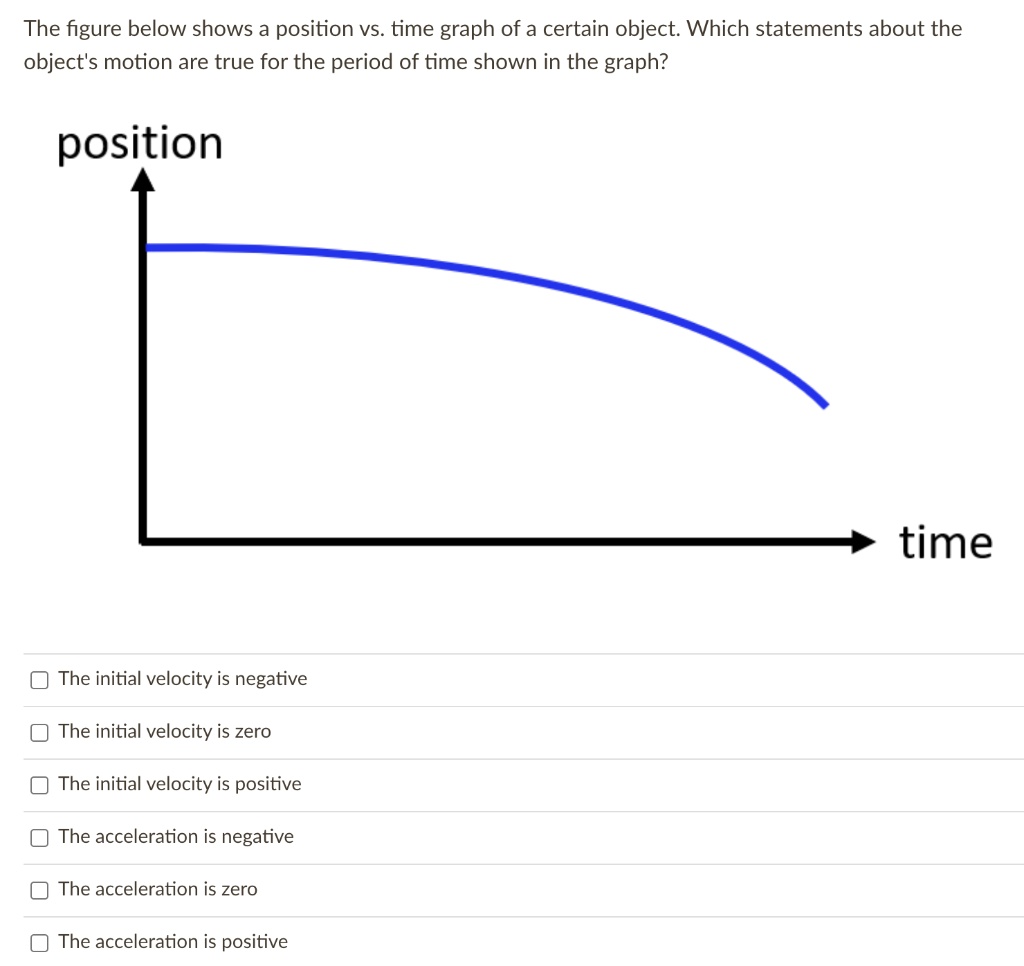 SOLVED: The figure below shows a position Vs. time graph of a certain ...