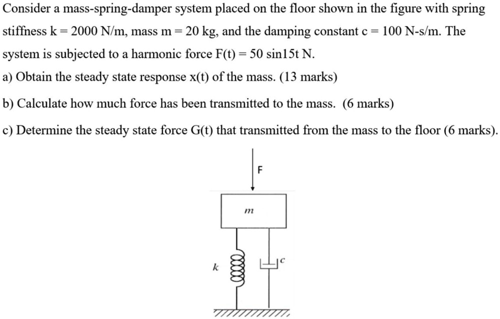 Consider a mass-spring-damper system placed on the floor shown in the ...