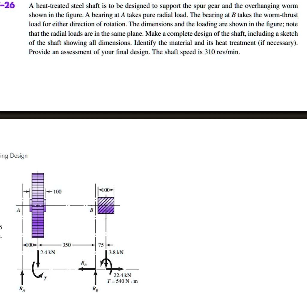 SOLVED: Please draw a shear-bending diagram and specify ma, Tm, and ...